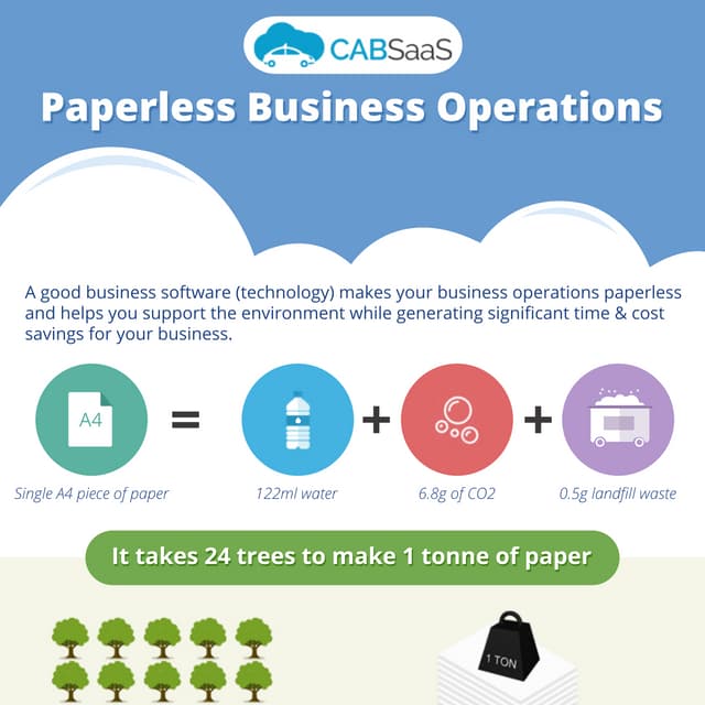 Technology for paperless business operations - Infographic | PDF