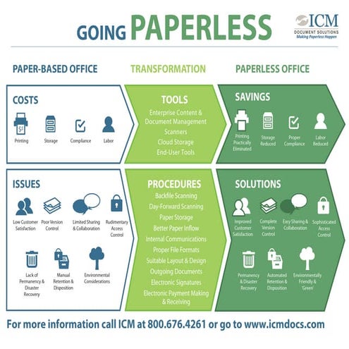 Paperless infographic | PPT