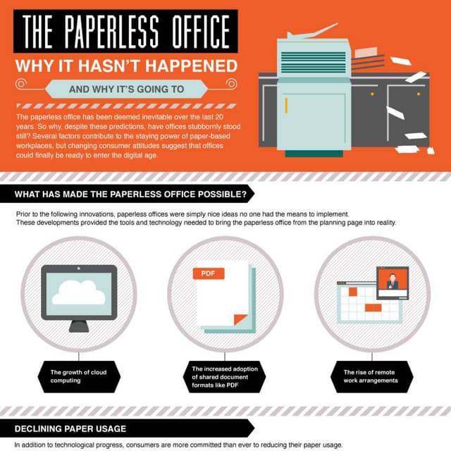 The Paperless Office: Why it Hasn't Happened, and Why It's Going To | PDF