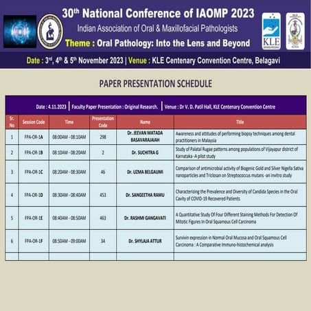 30th IAOMP PAPER PRESENTATION SCHEDULE.4th NOV 2023pdf.pdf