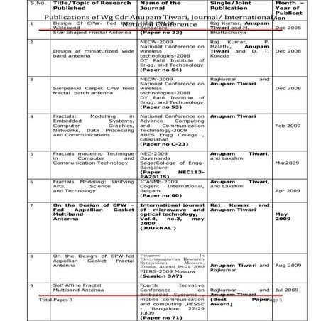 Papers of anupam tiwari | DOC