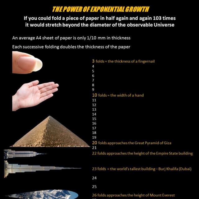 Paper thickness to the diameter of the universe in 103 folds | PDF