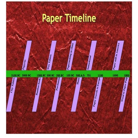 Paper Timeline | PPT