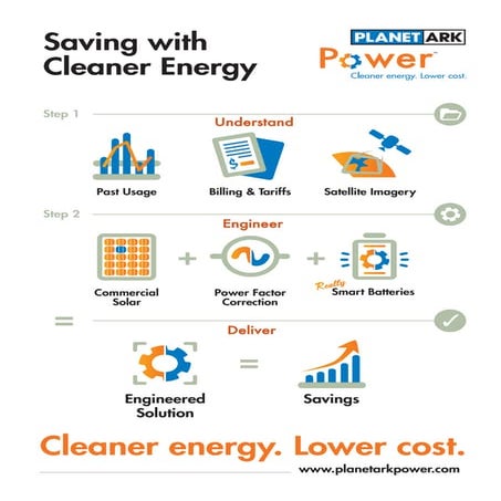 Planet Ark Power Infographic - Saving with Cleaner Energy | PDF