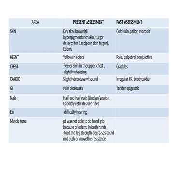 Physical assessment of chronic kidney failure | PPTX