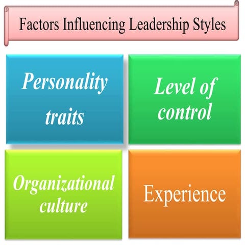 Notes of Leadership.pdf
