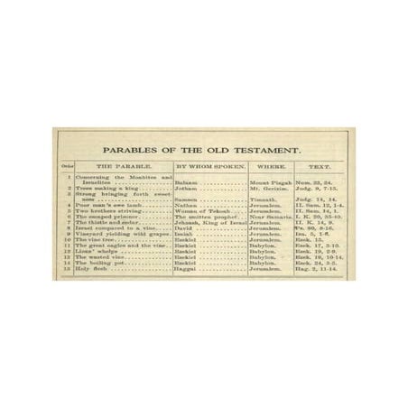 Parables of the old testament | PDF