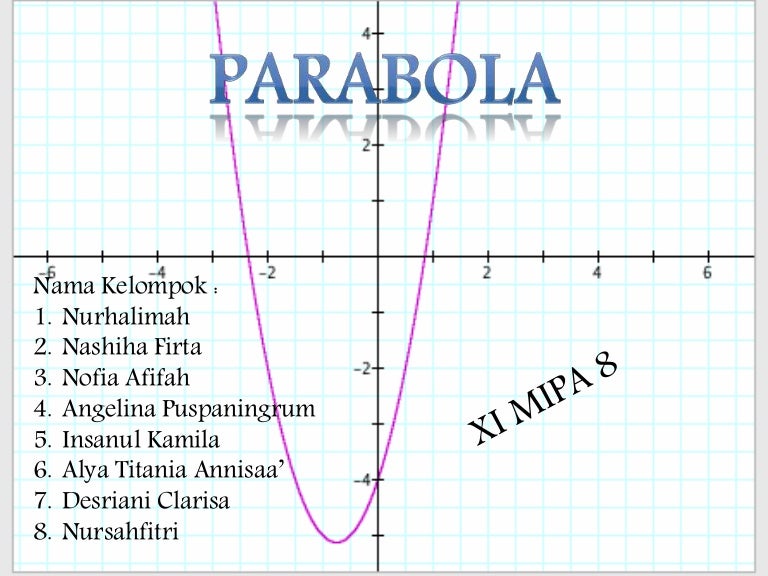 Irisan Kerucut - Parabola