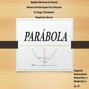 Parabola | PPTX