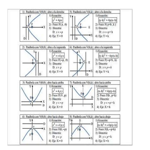 Parabola formulas | PPT