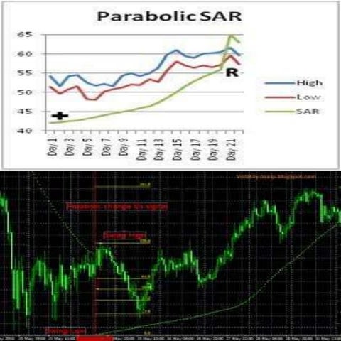Parabolic sar | PPTX