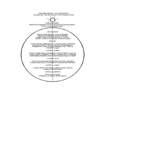 ^^ Parabrhama paramatman ( from google.com ) ^^ | DOCX