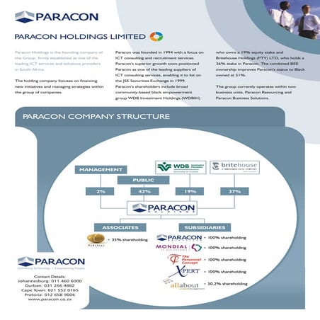 Paracon SA (PTY) ltd | PDF