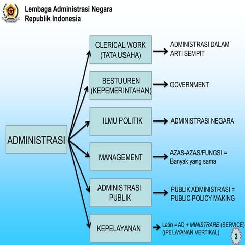 Paradigma Administrasi Negara dalam Sistem Penyelenggaraan Pemerintahan ...