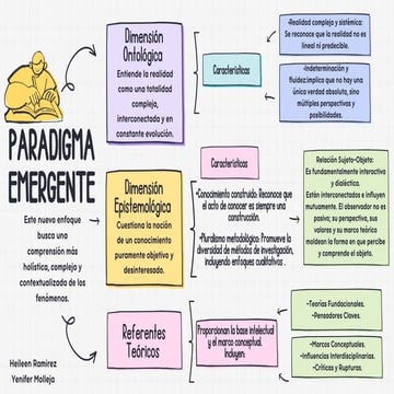 Paradigma Emergente, conocimiento científico | PDF
