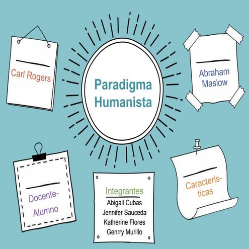 Paradigma Humanista.pptx