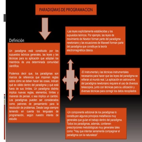 Paradigmas de programacion | PPTX