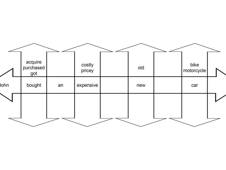 Paradigmatic & syntagmatic