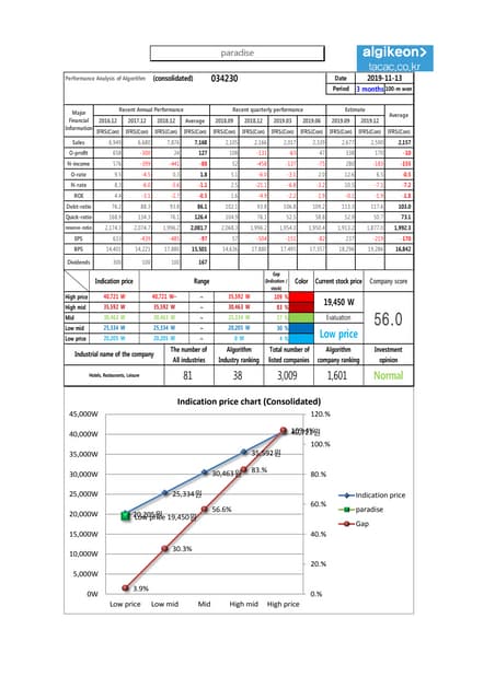 posco 005490 Algorithm Investment Report | PDF