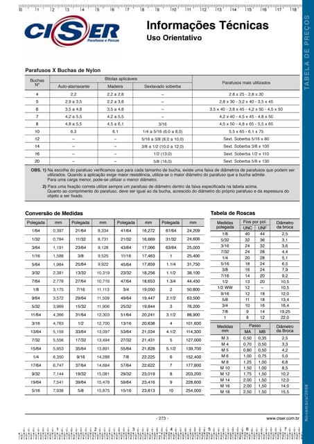Tabela diametro-furo-para-fazer-rosca | PDF