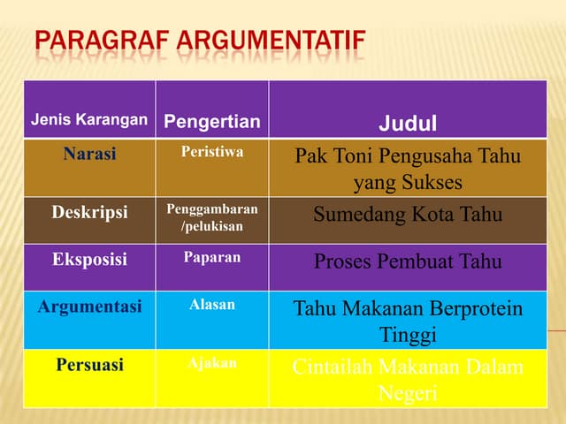 Paragraf Argumentasi | PPTX