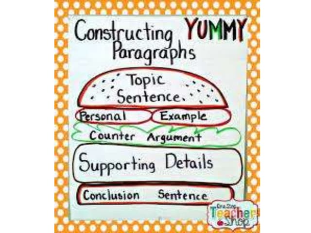 Writing a Paragraph | PPTX