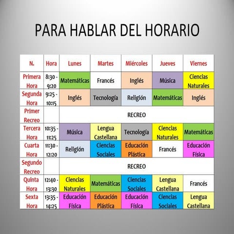 Para hablar del_horario (8) | PPT