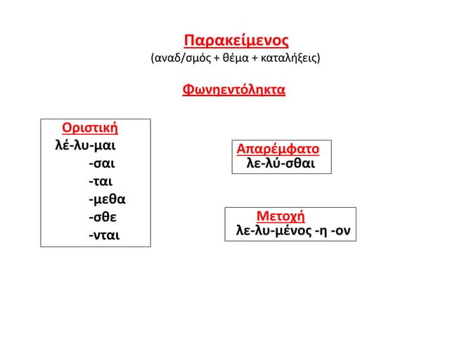 ΚΑΤΑΛΗΞΕΙΣ ΕΓΚΛΙΣΕΩΝ - ΑΡΧΑΙΑ ΕΛΛΗΝΙΚΑ | DOC