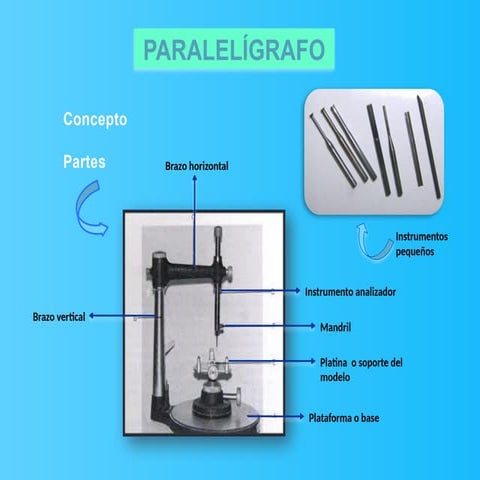 partes y componente del paraleligrafo y su secuencia | PPTX