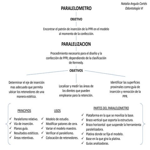 Paralelometro | PPTX