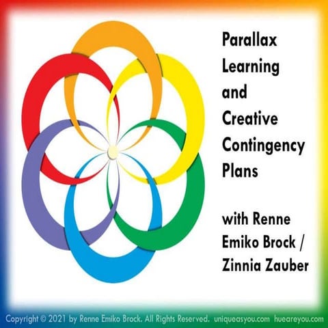Parallax Learning and Creative Contingency Plans by Renne Emiko Brock | PPT