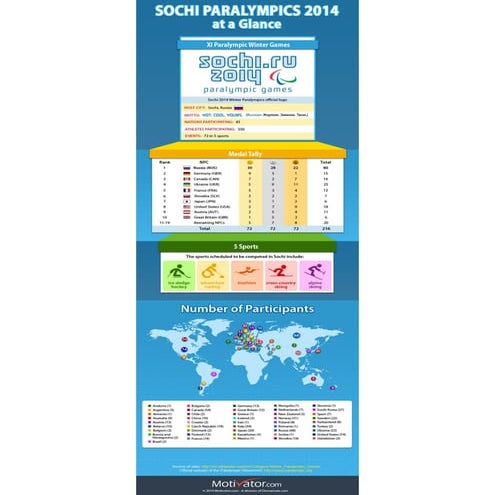 Paralympics sochi inforgraphic | PDF