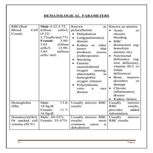 Parameters - normal values | DOCX