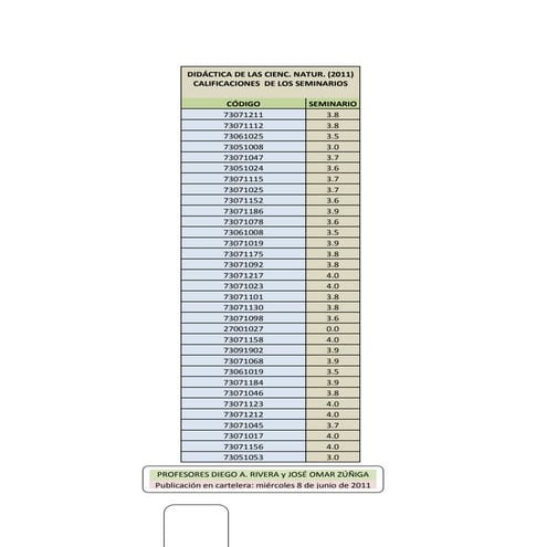 Calificaciones Seminarios Dd Cc Nn 2011 Pdf