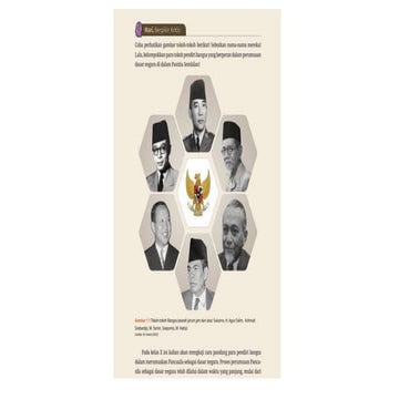Para Tokoh Pendiri Bangsa indonesia dan sejarahnya | PPTX