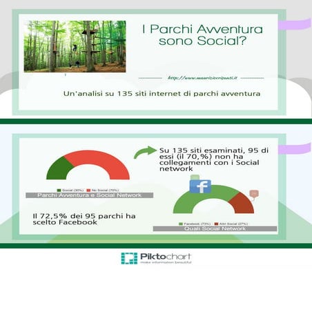 Parchi avventura e social network | PDF