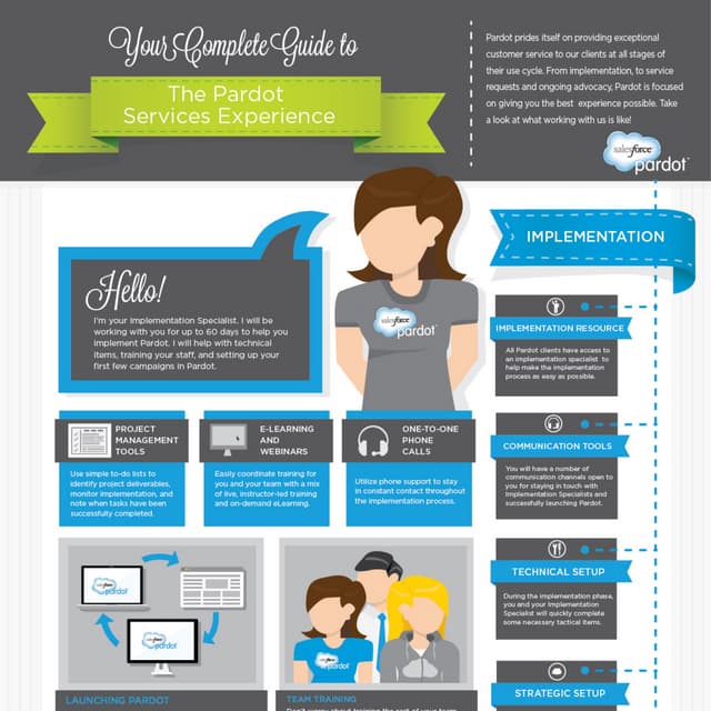 Your Complete Guide to the Pardot Services Experience [Infographic] | PDF