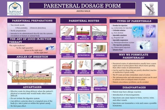 Parenteral- definition, type and advantages disadvantages | PPTX