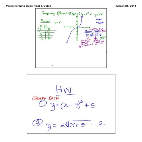 Parent graphs cube root & cubic | PDF
