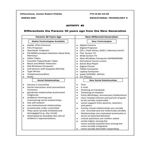 Parents 30 years ago Parents 30 Years AgoParents 30 Years Ago | PDF