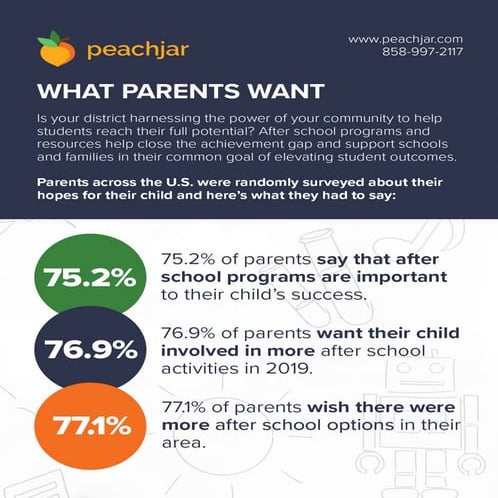 2019 Parent Survey | PDF