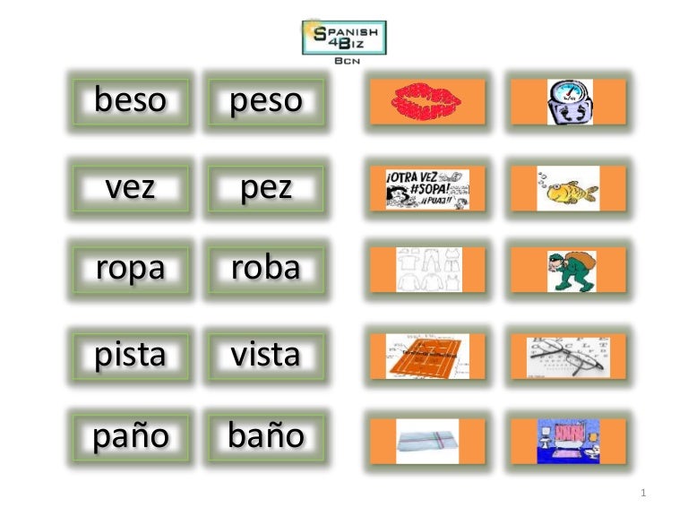 Pronunciación: pares mínimos B-P. By Spanish4bizbcn.