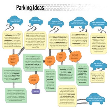 Parking proposal | PPTX
