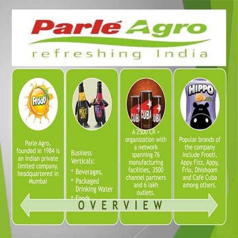 PPT on parle agro appy fizz | PPTX
