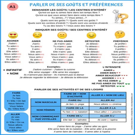 A1 - FICHE - LA DESCRIPTION PHYSIQUE.pdf