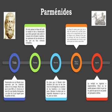 Parménides de Elea. pptx | PPTX