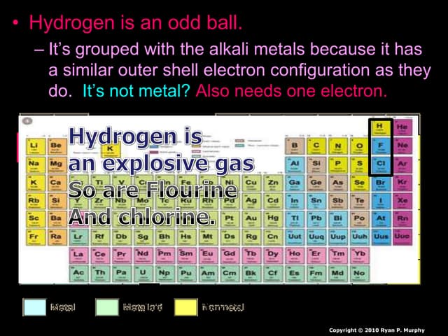 Utilizing theperiodictable cheat sheet
