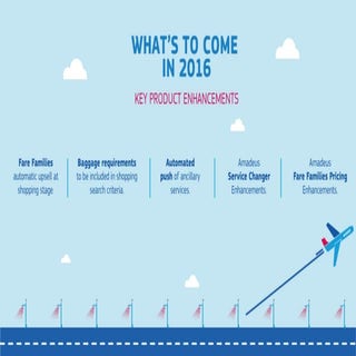 Airline Distribution Infographic 2 | PDF