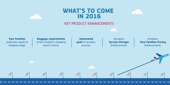 Airline Distribution Infographic 1 | PPT