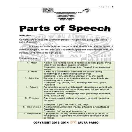 Ser and subject pronouns practice | PPTX